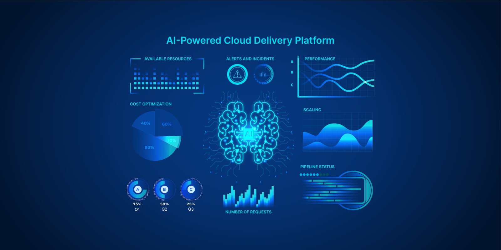 Microtica Launches Ai Enabled Platform To Unify Devops Tools ⋆ It Logs